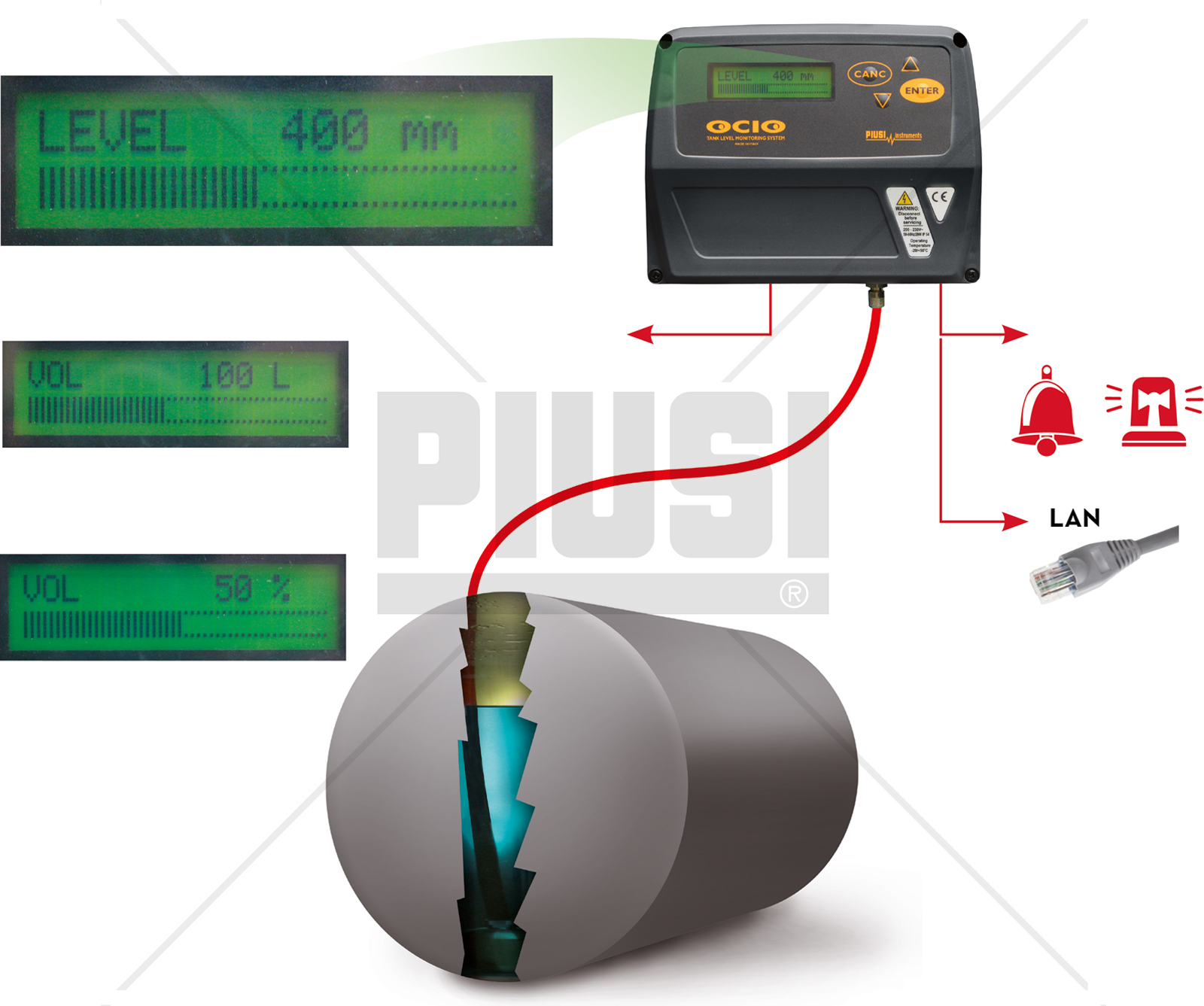 MC BOX PIUSI panel de control multiusuario. Sistema de monitoreo del ...
