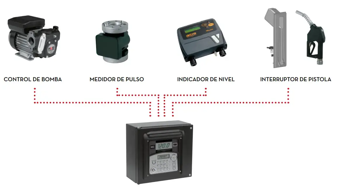 MC BOX PIUSI. Panel de control multiusuario. Surtidores de combustible ...